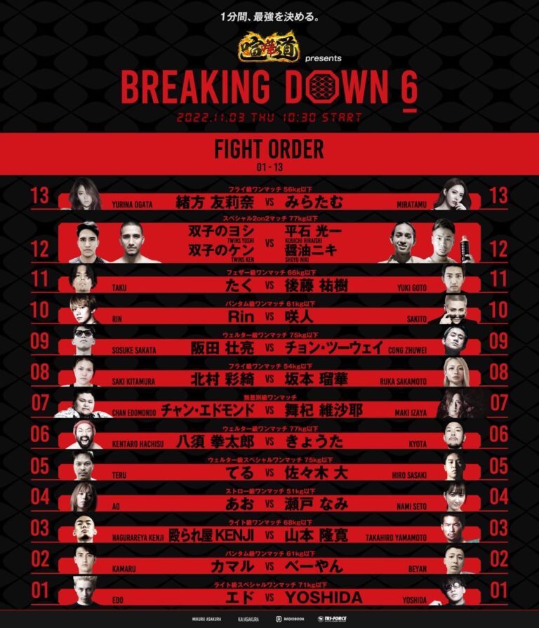 【最新】ブレイキングダウン第6回大会 試合結果速報【全試合カード・対戦順】 Breaking Down News